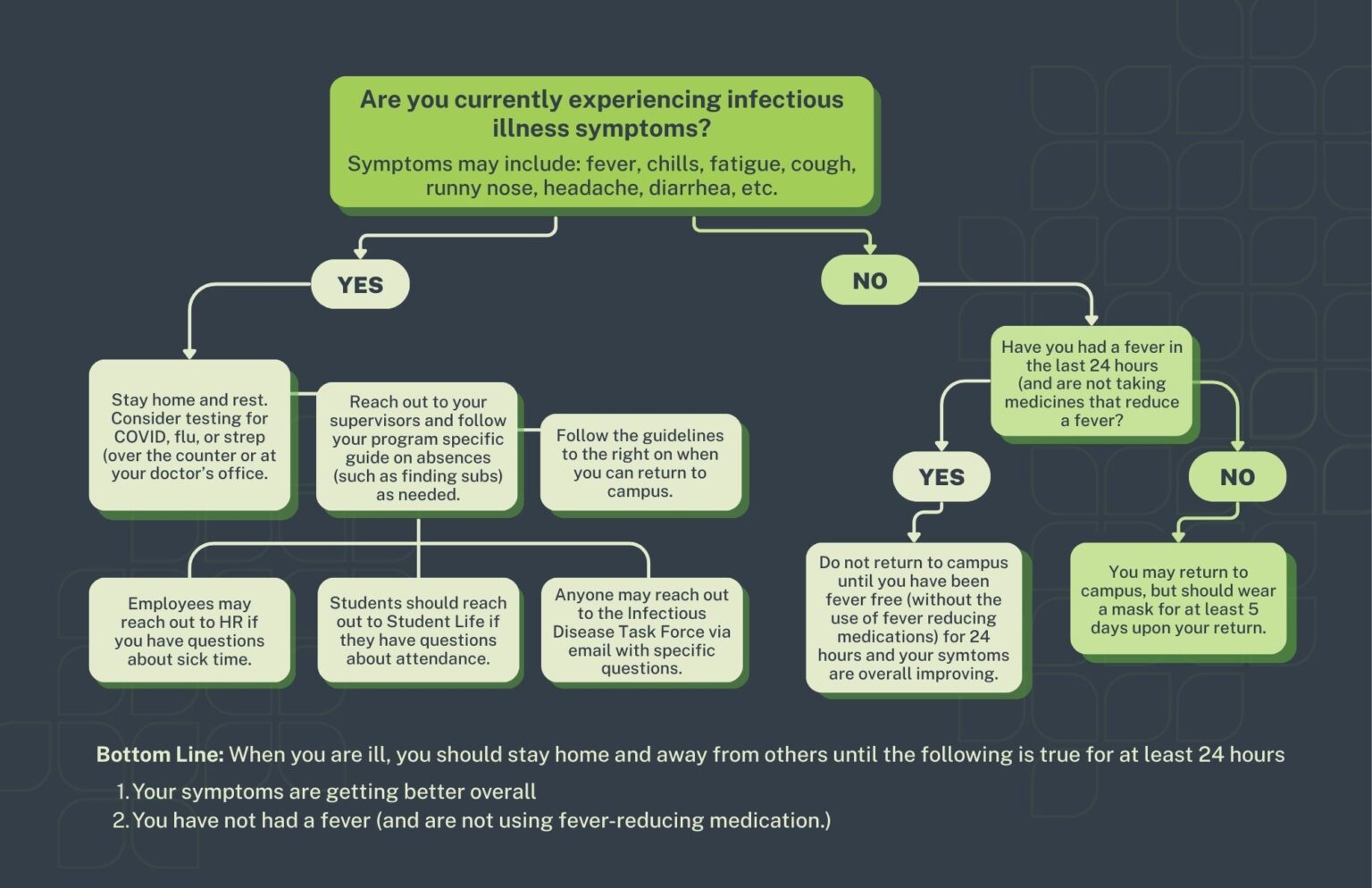 Infectious Illness Reporting - National University of Natural Medicine ...